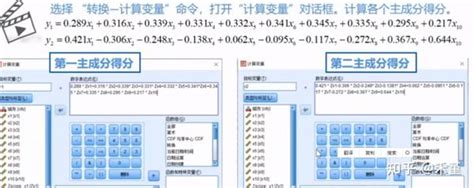 Spss 主成分分析（pca） 知乎