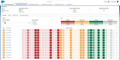Your Guide To Lightning Web Components Lets Explore Lwc Salesforce Ben