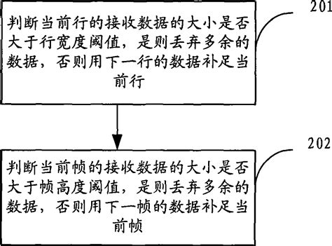 method and apparatus for correcting data error in image processing