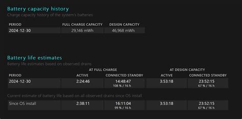 Windows Laptop Shuts Down Without Low Battery Notification [fix] Techpp