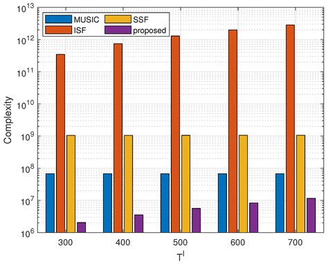 Self Position Determination Based On Array Signal Subspace Fitting Under Multipath Environments