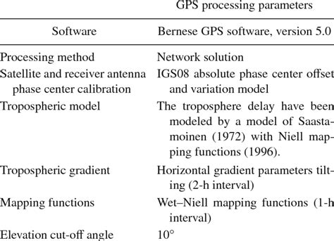 Gps Processing Parameters Download Table