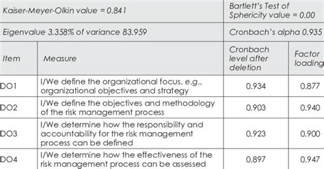 Defining Project Objectives Download Table