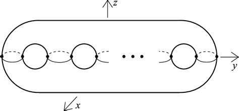 Figure 1 From The Hyperelliptic Mapping Class Group Of A Nonorientable Surface Of Genus G 4