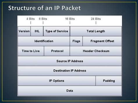 PPT Topic Networks PowerPoint Presentation Free Download ID