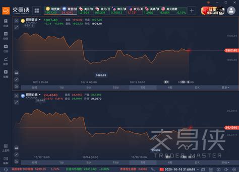 一周热榜精选 本周市场最值得关注的n件大事 市场参考 金十数据