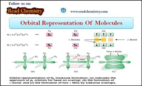 Molecular Orbital Diagram For Hcl