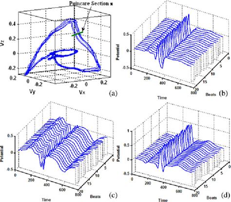 Figure 1 From Multiscale Adaptive Basis Function Modeling Of Spatiotemporal Vectorcardiogram
