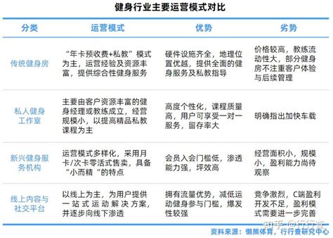 2022年中国健身行业研究报告 知乎