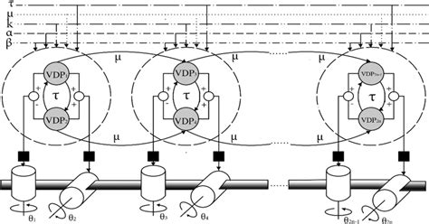 The Cpg Neural System And Control Principle For The Snake Like Robot