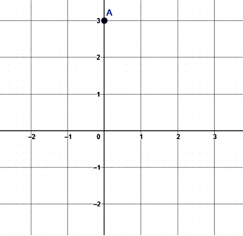 Plot The Following Points In A Rectangular Coordinate System 0 3
