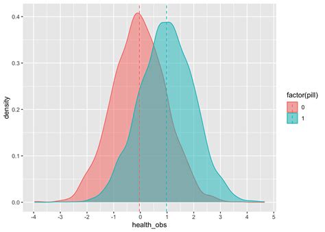 Chapter 3 Lecture 2 Introduction To Causal Inference Ps9591