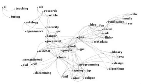 5 A Graph Based Representation Where Two Nodes Are Linked With An Edge Download Scientific