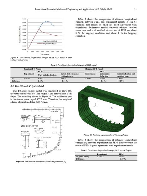 Abaqus 4 Intact Ship By Finite Element Method Xuanli Pdf Finite