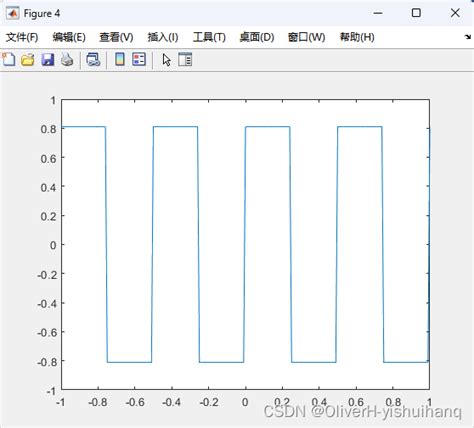 脉冲函数、阶跃函数和斜坡函数 离散阶跃函数的脉冲函数表示 Csdn博客