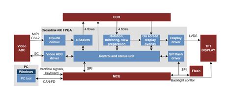 Lattice Fpga Design Company Lattice Semiconductor Fpga Lattice Fpga
