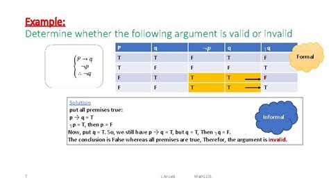 Valid Arguments In Propositional Logic 1 L Alzaid