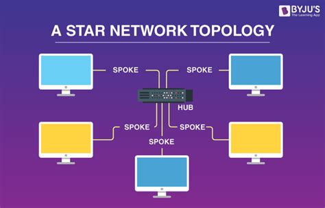 Understanding Star Topology Basics Working And Applications