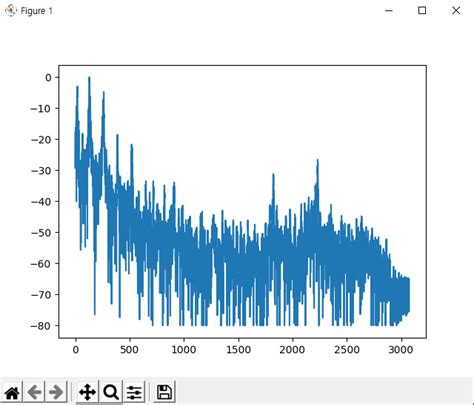 GitHub SongChaebabe98 Voice Emotion Analysis