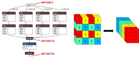 Focus Structure Of Yolo V5 Download Scientific Diagram