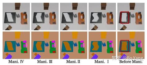 [iclr 2023] dm nerf 基于图像的三维场景分割与编辑 已开源 知乎