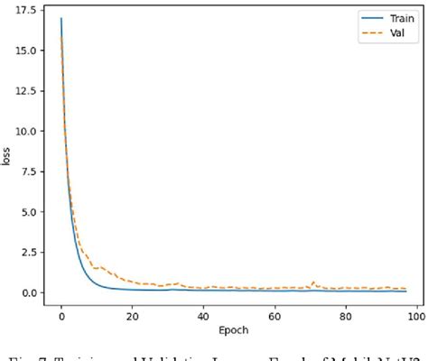 Figure 1 From Mobilenetv2 Based Deep Learning For Retinal Disease Classification On A Mobile