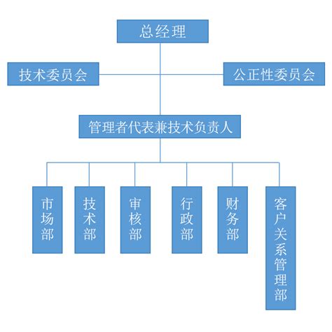 组织机构 中认认证有限公司