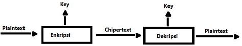 Rumus Dasar Kriptografi Enkripsi Dekripsi Kuliah Org