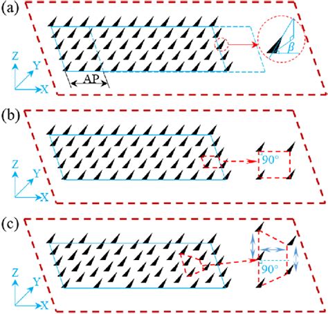 sketch of the flow geometry a the inflow angle β and arrangement