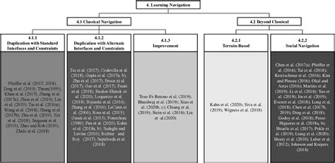 Motion Control For Mobile Robot Navigation Using Machine Learning A Survey