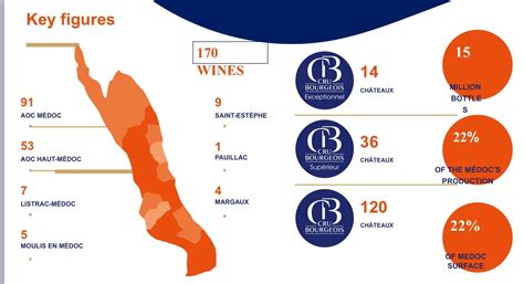 Cru Bourgeois Excellent Bordeaux Without The Sticker Shock — The Wine Chef