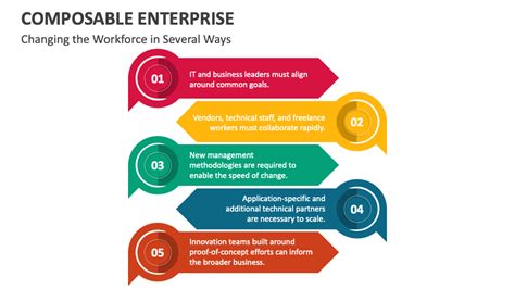 Composable Enterprise PowerPoint And Google Slides Template PPT Slides