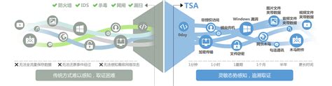 科来网络全流量安全分析系统 中典信息科技