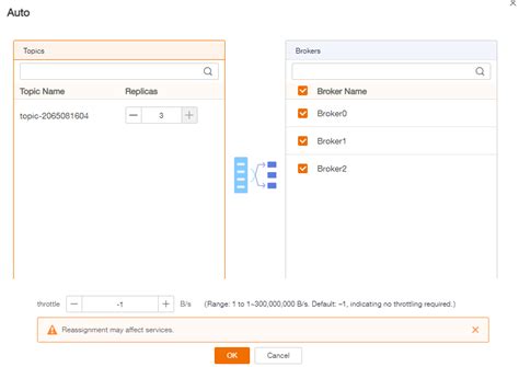 Kafka Partitions Not Evenly Distributed At Max Nielsen Blog