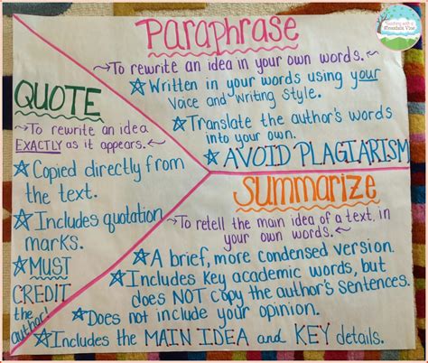 Summarizing Paraphrasing And Quoting Texts Teaching With A Worksheets Library