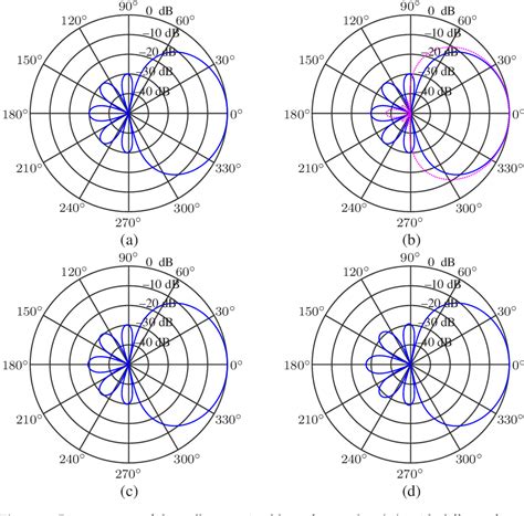 figure 1 from design of planar differential microphone array
