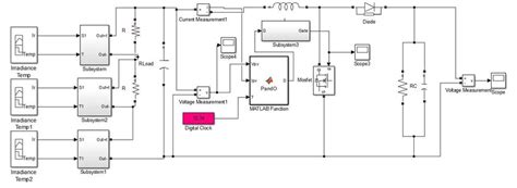 Simulation Schematic Of Boost Topology Download Scientific Diagram