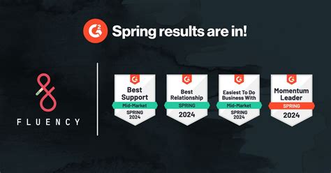 Fluency Advertising Automation Platform On Linkedin G2