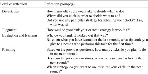 Systematic Metacognitive Reflection Helps People Discover Far Sighted