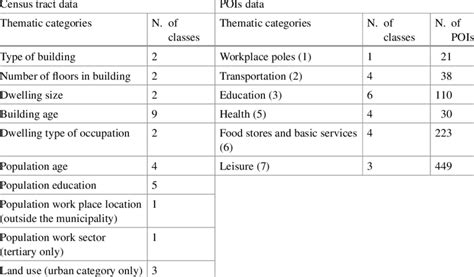 Collected Geographic Data Themes Download Scientific Diagram