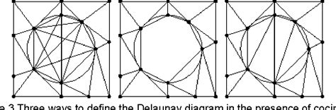 Figure 3 From Quadtree Based Triangular Mesh Generation For Finite Element Analysis Of