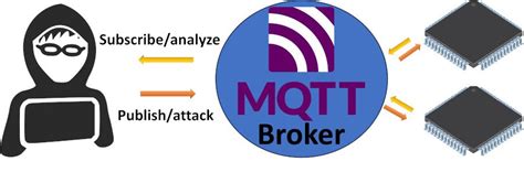 Real Time Logic Llc On Linkedin Mqtt Security Iot