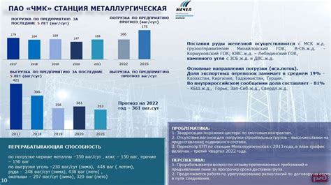 Отчет менеджеров ТЦФТО по работе с клиентами презентация онлайн