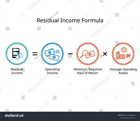 How Calculate Residual Photos And Images Shutterstock