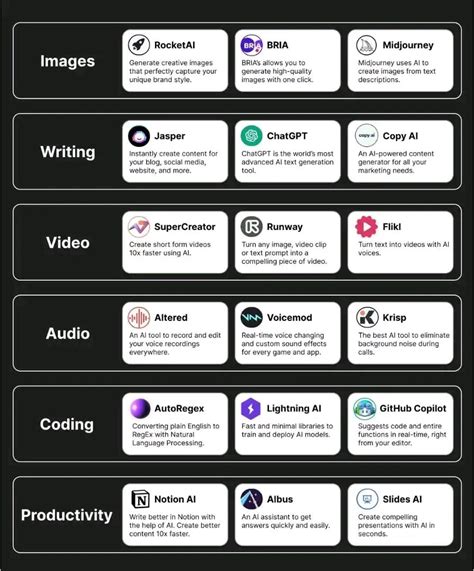 Mayur Korde On Linkedin Rocket Your Productivity With Best Ai Tools In