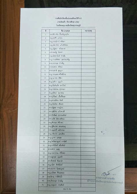 ประกาศผลจัดชั้นเรียน โรงเรียนอนุบาลเมืองใหม่สุวรรณภูมิ