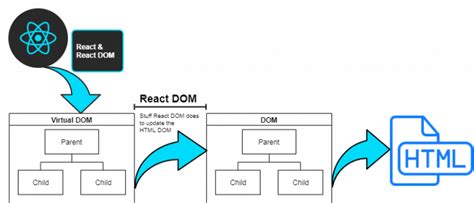 Render In Reactjs Key Concepts And Techniques Updated 2025