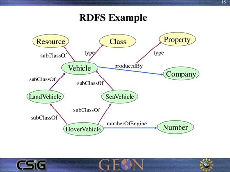 Ppt Semantic Web And Knowledge Representation Powerpoint Presentation Id515226