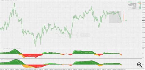 2 Macd Indicators In One Window In Mt4 Mt4 Mql4 And Metatrader 4 Mql4 Programming Forum