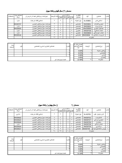 کریکولم تول Pdf